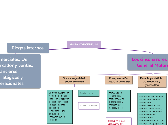 MAPA CONCEPTUAL - Carte Mentale