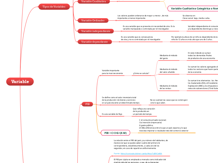 Variable - Mind Map