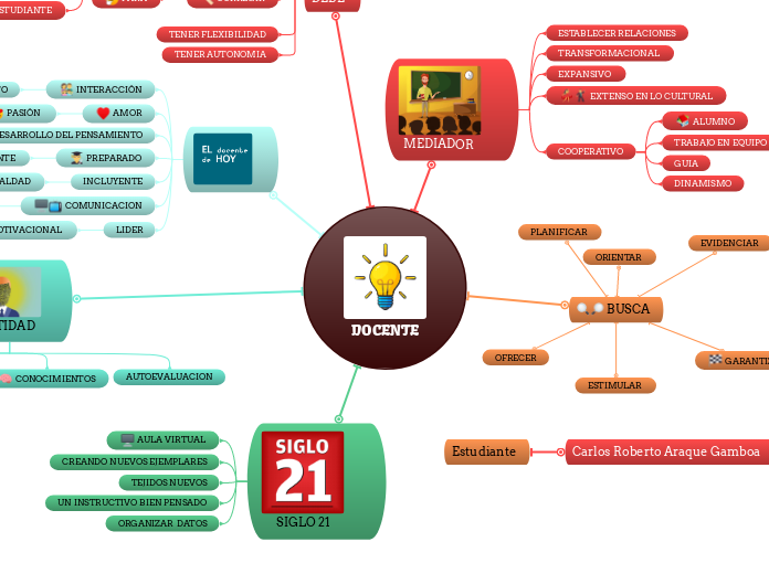 DOCENTE 1 - Mind Map