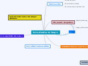 Suite ofimática de Google - Mind Map