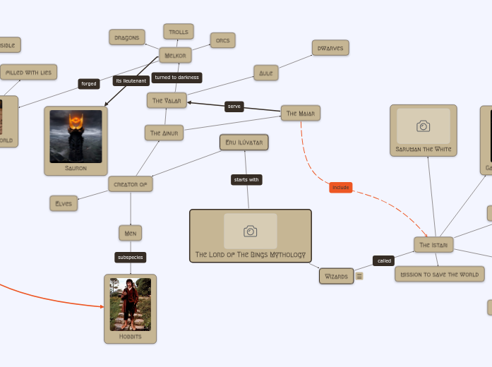 The Lord of The Rings Mythology Explain...- Concept Map