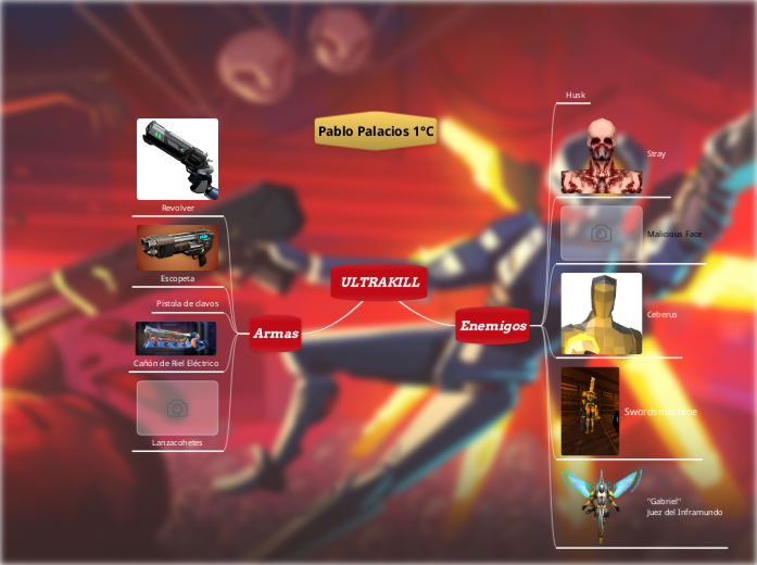 ULTRAKILL - Mind Map