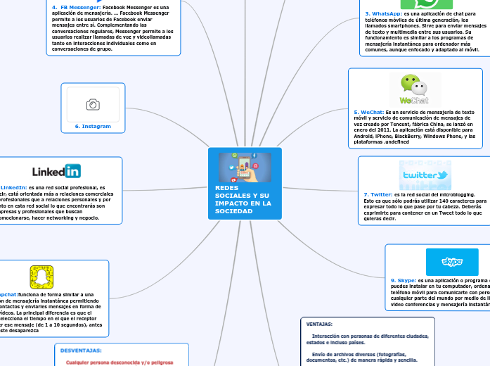 REDES SOCIALES Y SU IMPACTO EN LA SOCIEDAD - Mind Map