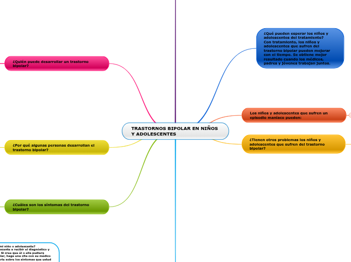 TRASTORNOS BIPOLAR EN NIÑOS Y ADOLESCENTES - Mind Map