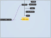 Little Boy - Mind Map