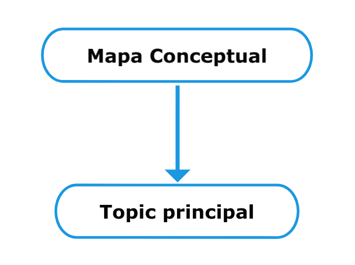 Mapa Conceptual - Mind Map