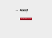 PODER PUBLICO - Mind Map