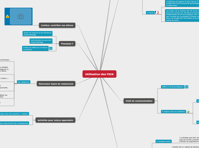 Utilisation des TICE - Carte Mentale