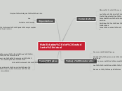 Habilidades del estudiante virtual - Mind Map