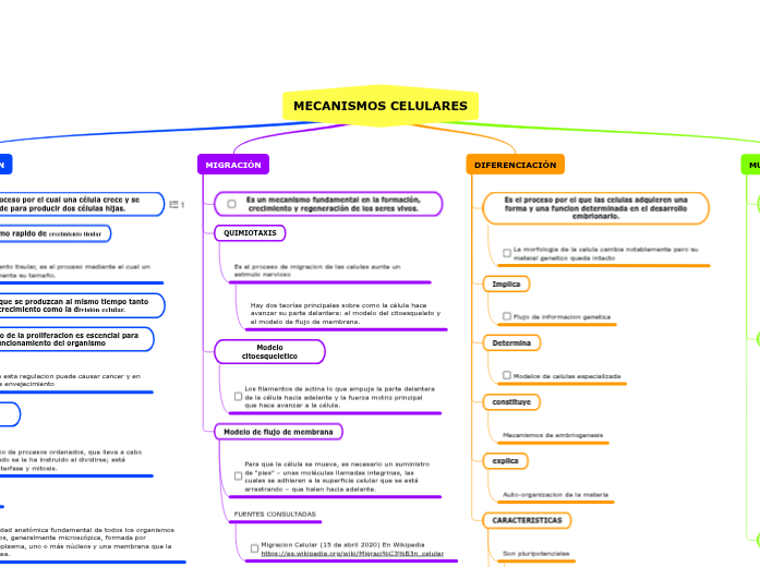 MECANISMOS CELULARES jessica - Mind Map