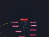 Nuevo mapa - Mind Map