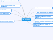 SA Barcodes - Mind Map