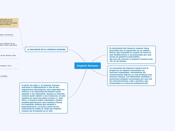 Imperio Romano - Mind Map