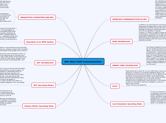 NFC Near Field Communication - Mind Map