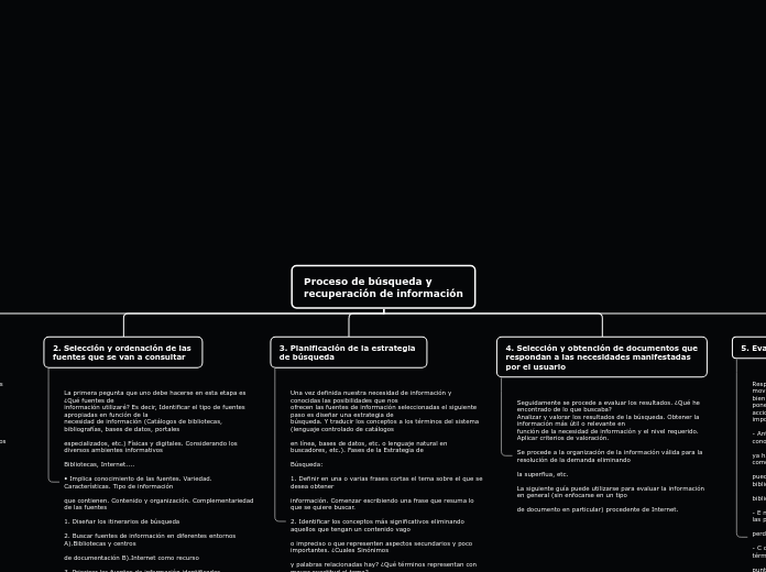 Proceso de búsqueda y _recuper - Mind Map