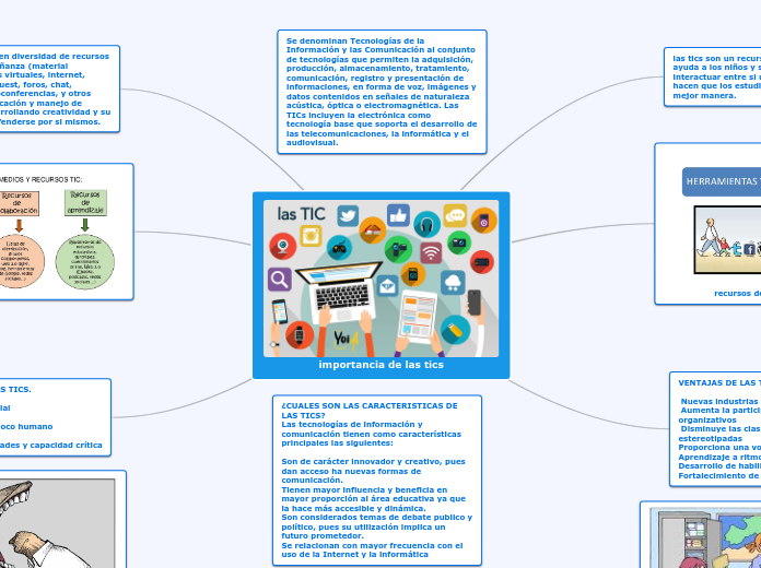 importancia de las tics - Mind Map