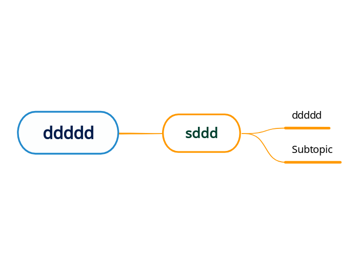 ddddd - Mind Map