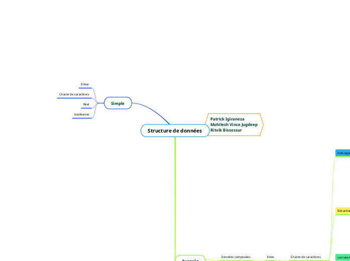 Structure de données - Mind Map