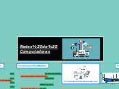 Redes de Computadoras - Mind Map