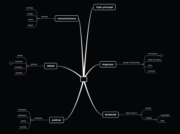 PLE-JOEL - Mind Map