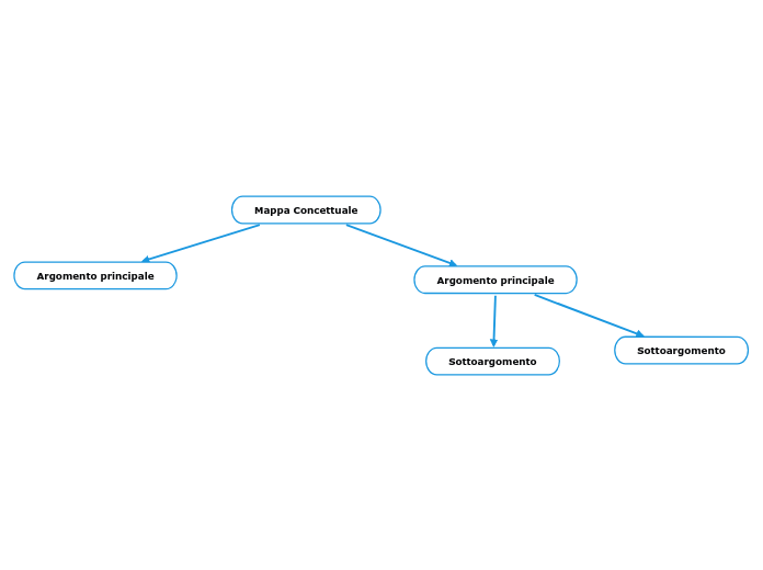 Mappa Concettuale - Mind Map