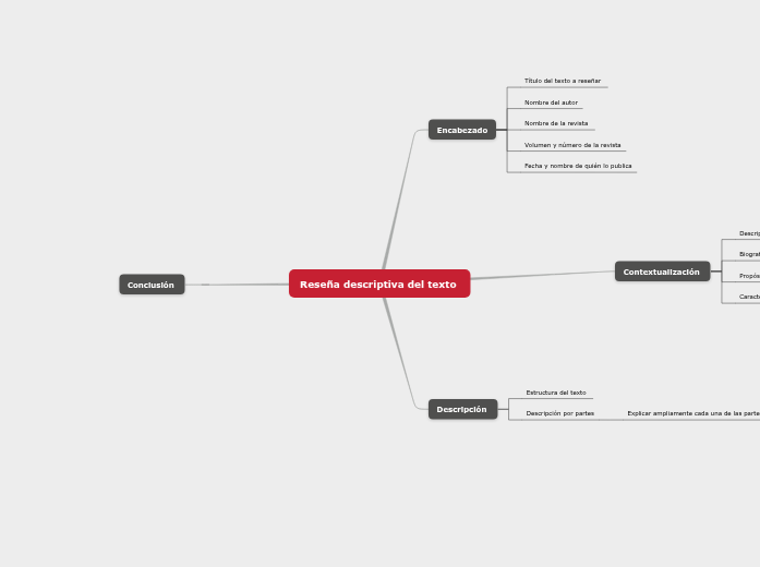 Planeación - Mind Map