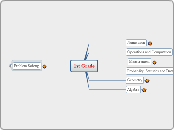 1st Grade - Mind Map