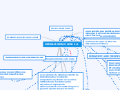 temas de sustentacion - Mind Map