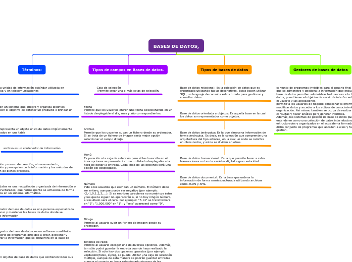 BASES DE DATOS, - Mind Map