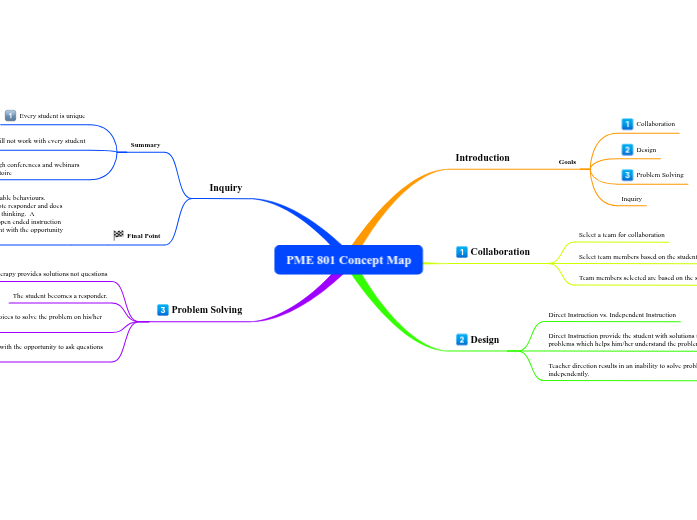 PME 801 Concept Map - Mind Map