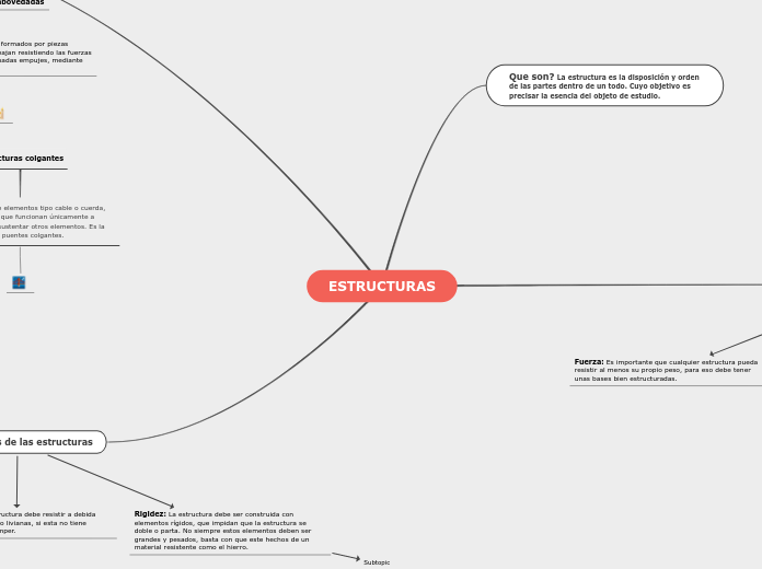 ESTRUCTURAS - Mind Map