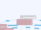 The components of pronunciation. - Concept Map