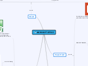 MICROSOFT OFFICE - Mind Map