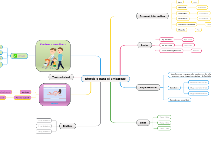 Ejercicio para el embarazo - Mind Map
