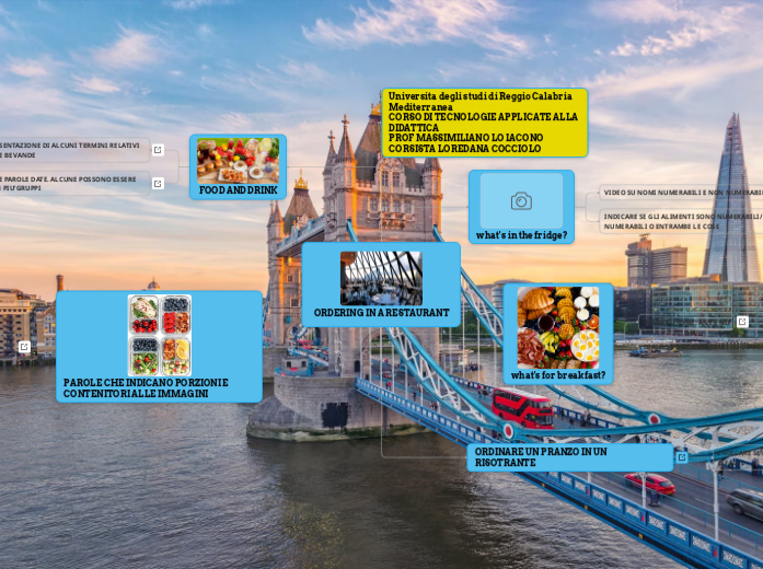 ORDERING IN A RESTAURANT - Carte Mentale