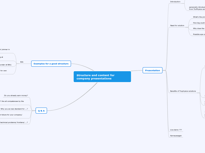 Structure Innovation's Pitch hib.berlin by...- Mind Map