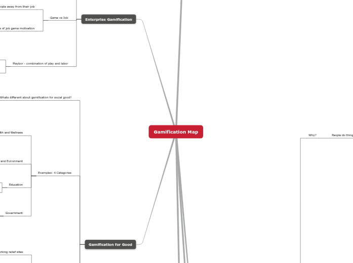 Gamification Map - Mind Map