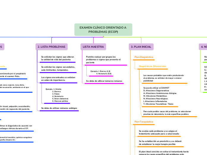 MAPA CONCEPTUAL ECOP - Mind Map