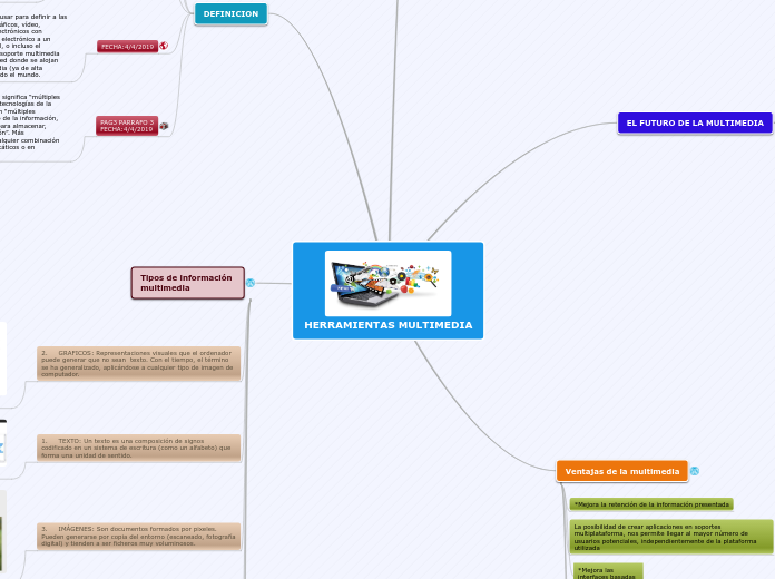 HERRAMIENTAS MULTIMEDIA - Mind Map