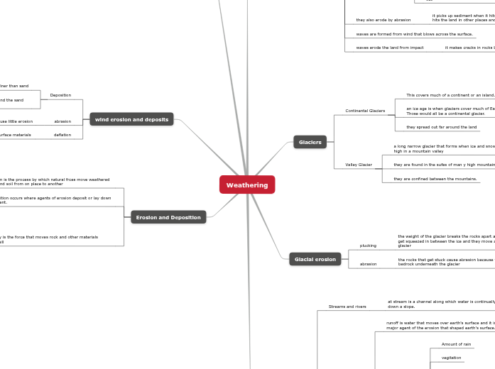 weathering and erosion - Mind Map