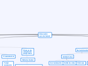 Educación para la Salud - Concept Map
