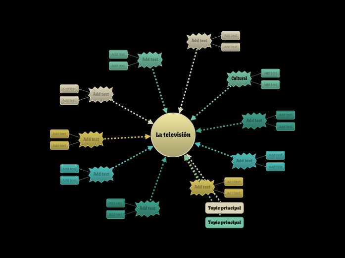 La televisión - Mind Map