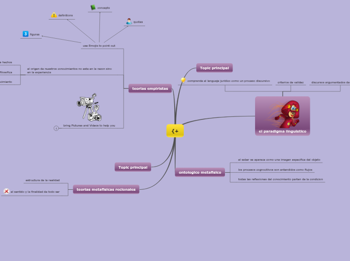 4 paradigmas - Mind Map