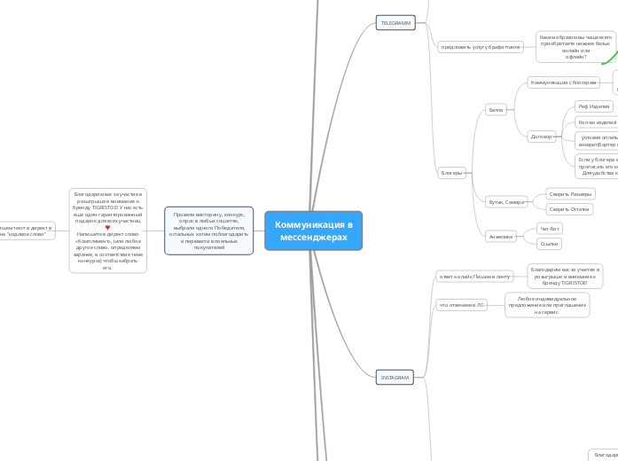 Коммуникация в мессенджерах - Adimen Mapa