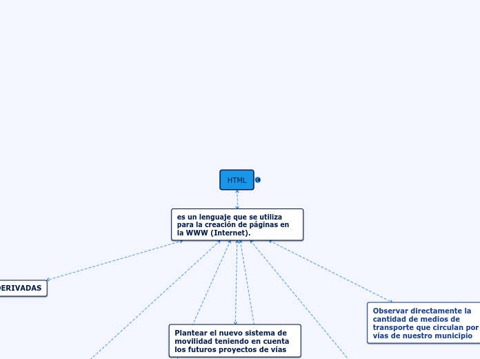HTML - Mind Map