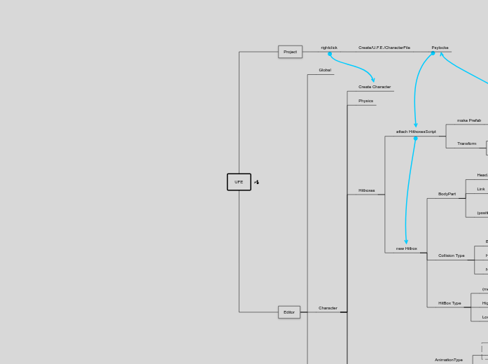 Unity_UFE - Mind Map