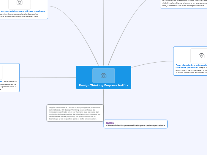 Design Thinking Empresa Netflix - Mind Map