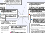 walt disney - Mind Map