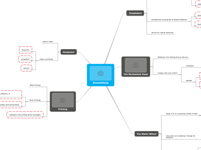 Inventions - Mind Map