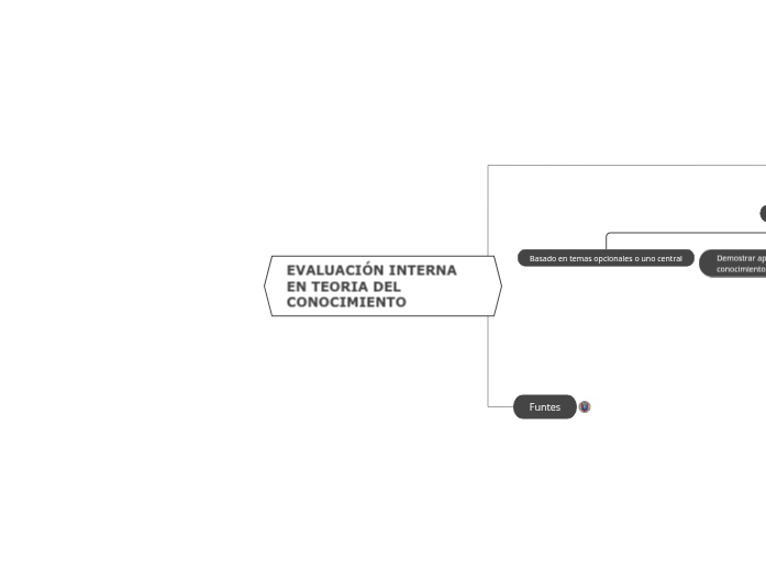 EVALUACIÓN INTERNA EN TEORIA DEL CONOCIMIE...- Mind Map